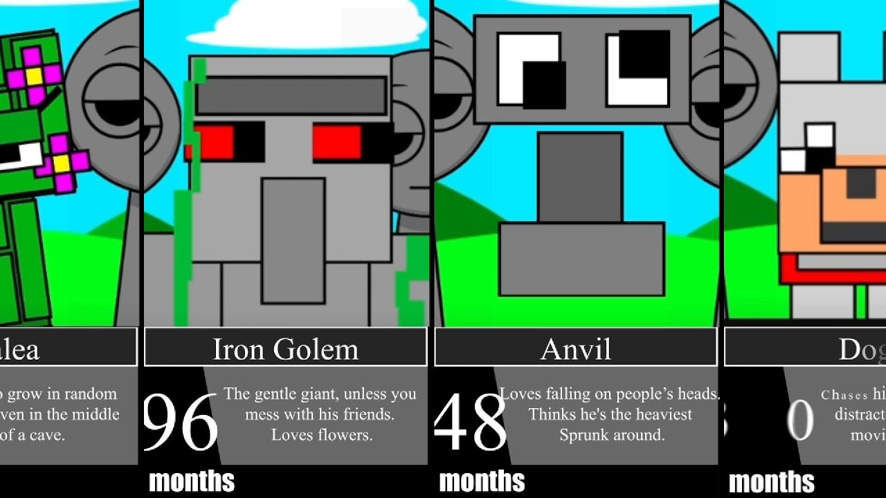 What happened to the NEW Sprunki Minecraft ALL NEW Character ...