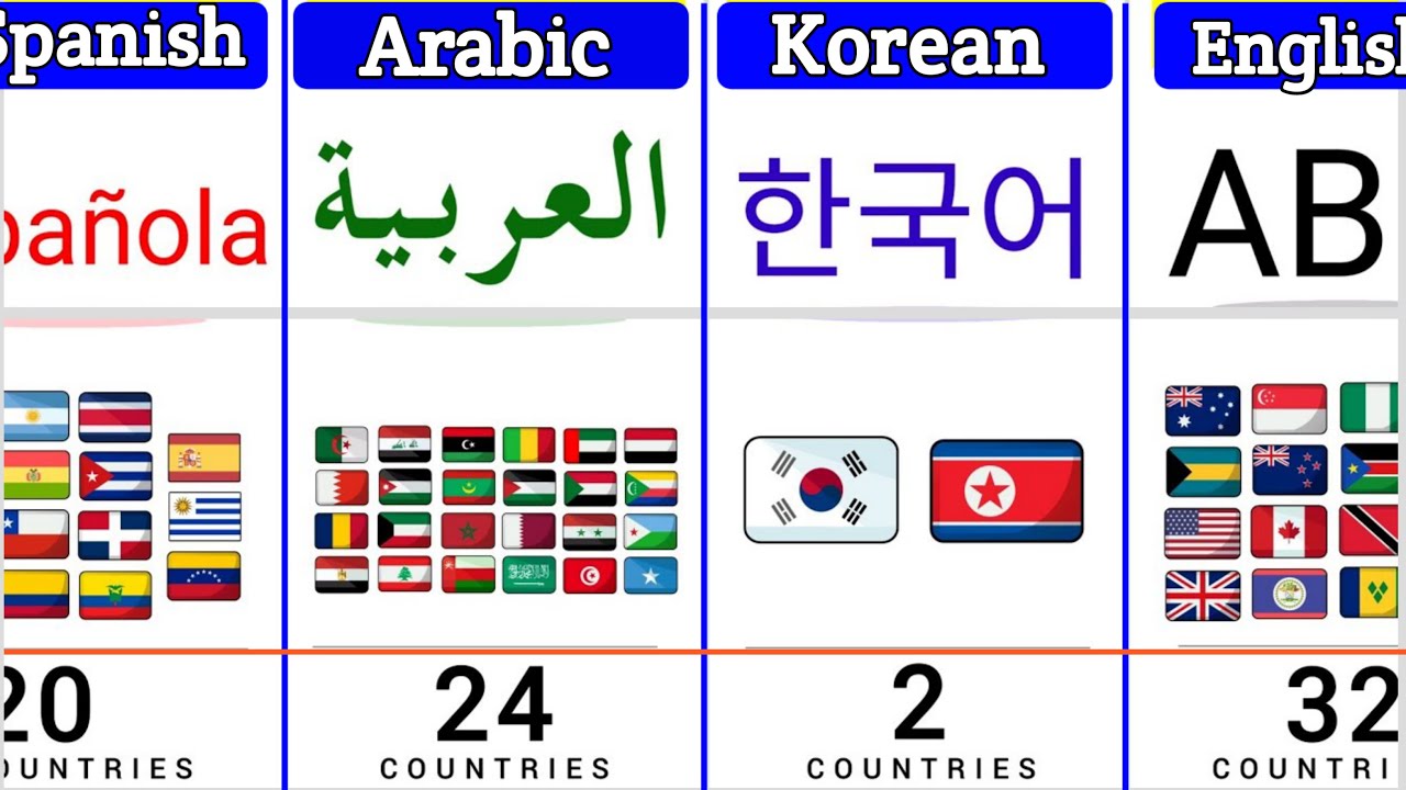 How Many Countries Have The Same Language / How Many Countries Share ...
