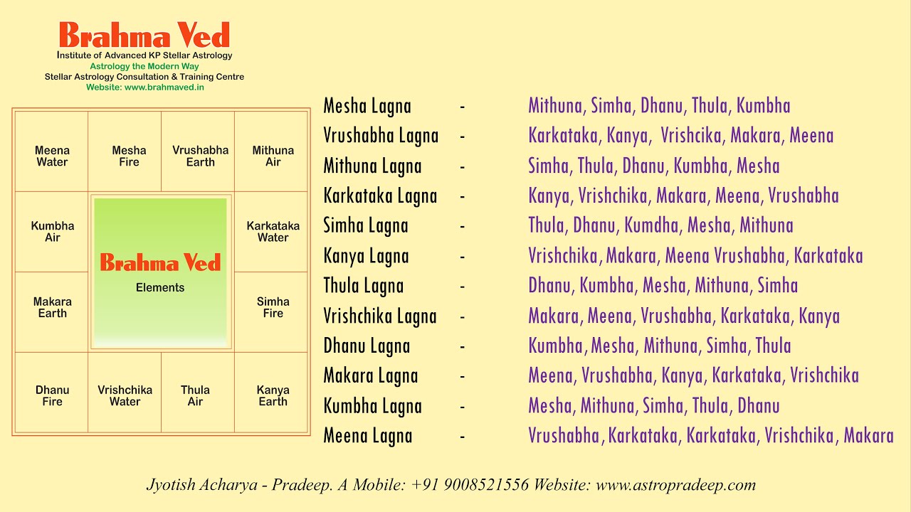KP Astrology In Kannada Marriage Matching Mob 91 9886168886 Web kp-astrology-in-kannada-marriage-matching-mob-91-9886168886-web