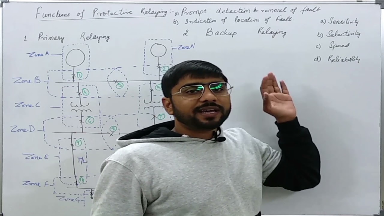 125. Power System Protection Primary and Backup Protection and Zones of ...