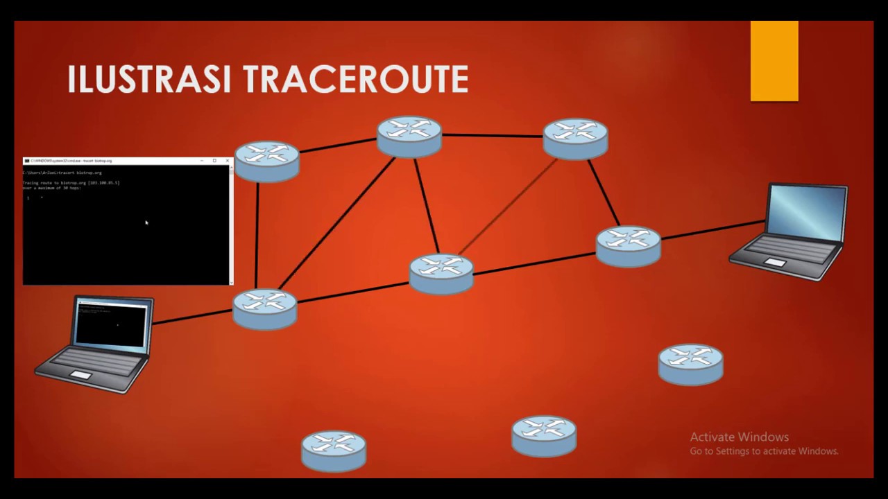 Penjelasan singkat dan penggunaan Traceroute untuk pemula - YouTube