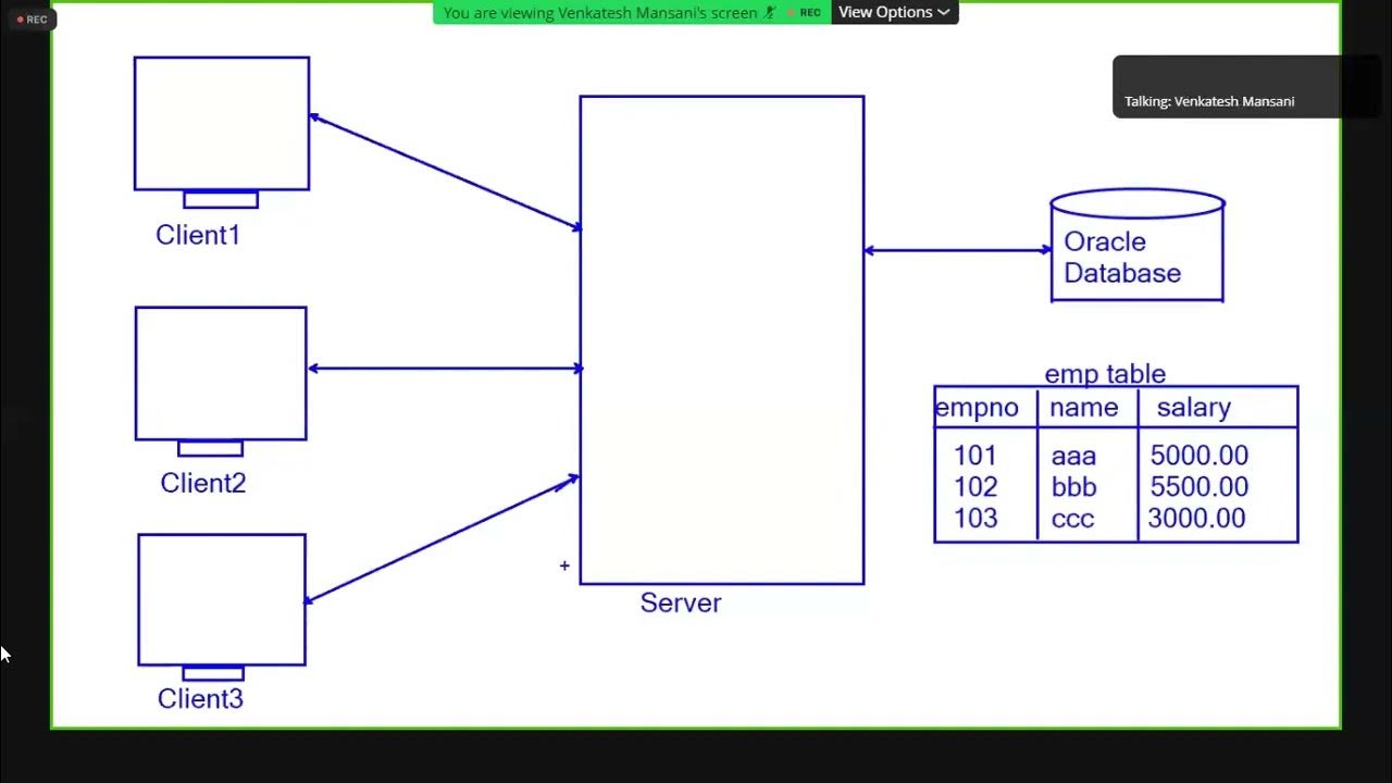 16 Result Set Type Concurrency Type - YouTube