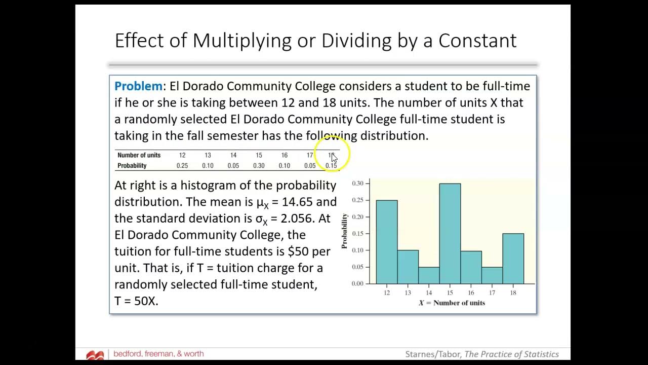 APS 6.2 - Transforming and Combining Random Variables 2021 - YouTube