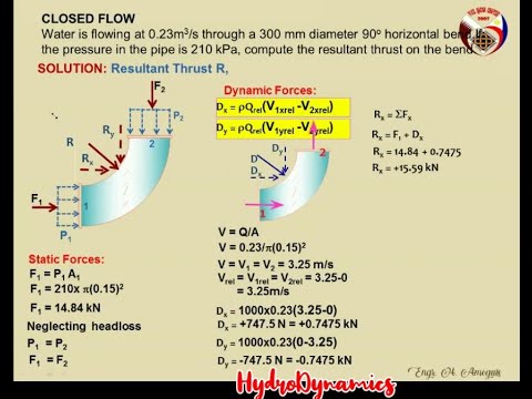 HydroDynamics for CE Board Exams - YouTube