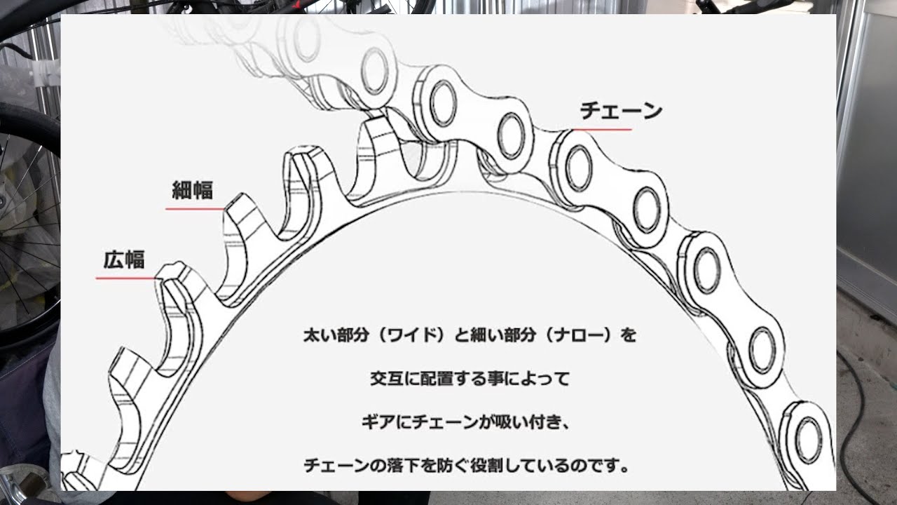 クロスバイクのフロントシングル化 チェーン落ち対策でナローワイドチェーンリングに交換してみる Youtube 9296
