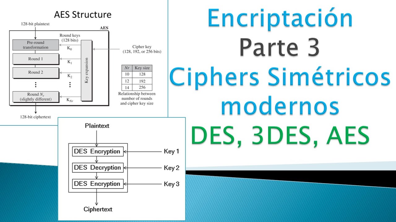 Tutorial 41 Fundamentos de ciberseguridad | Encriptacion | Parte 3 ...