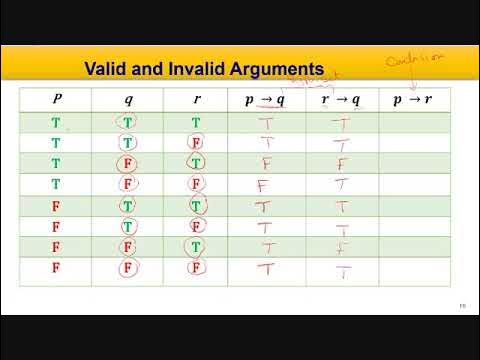 Valid and Invalid arguments شرح - YouTube