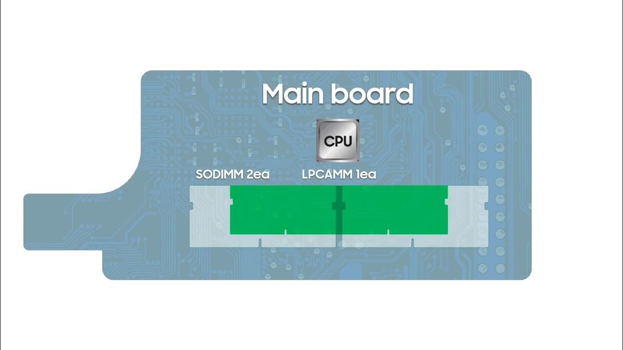 Samsung Lpcamm Memory Youtube