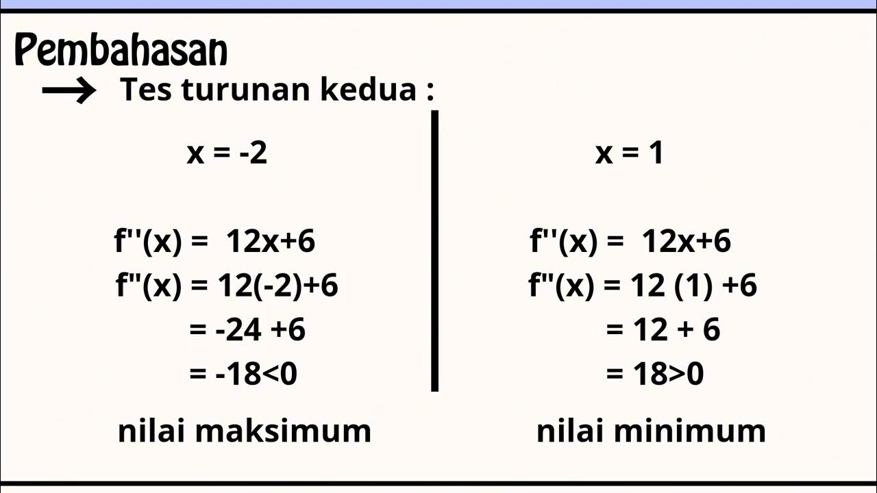 Cara Menentukan Suatu Nilai Maksimum, Nilai Minimum dan pembuat nilai maksimum/minimum Suatu ...