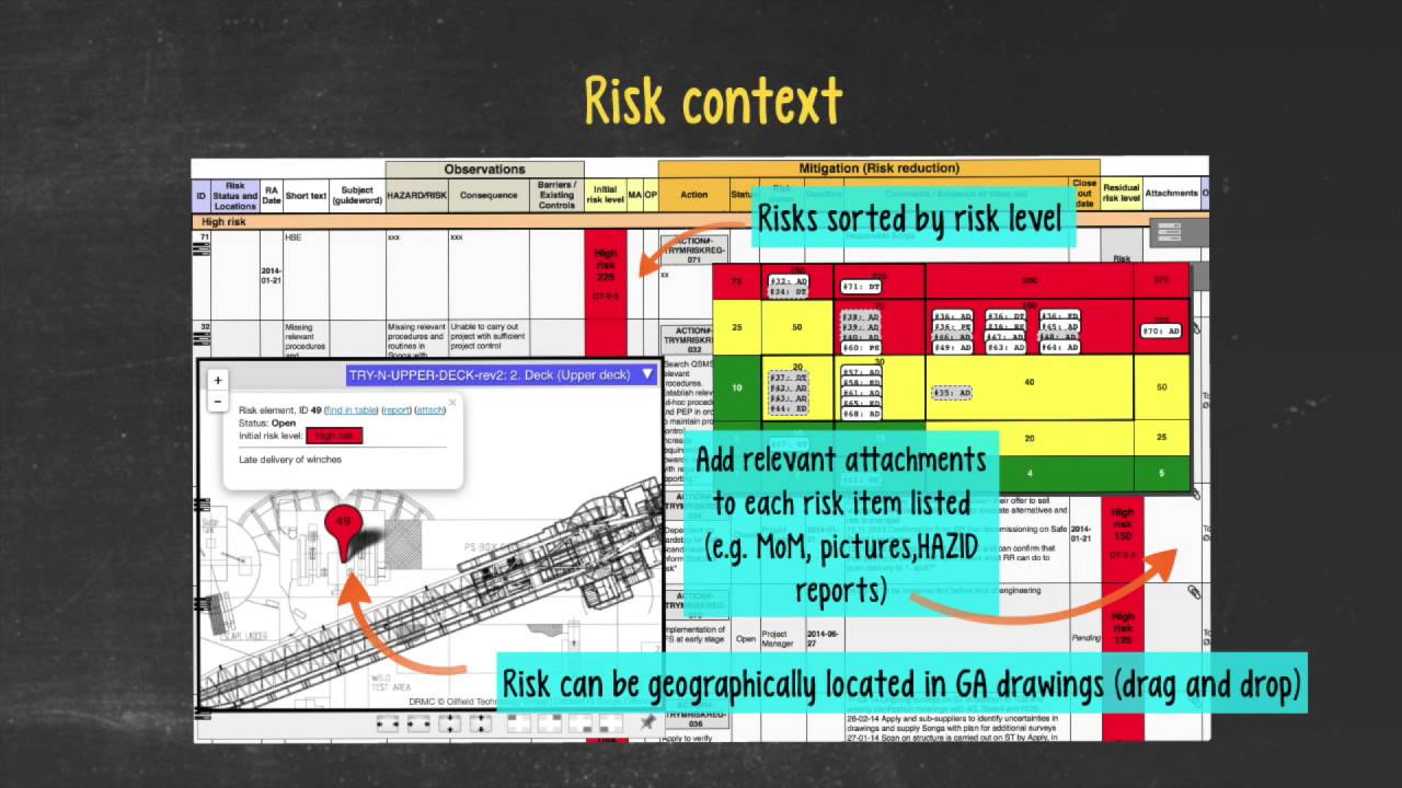 DRMC Risk Register - YouTube