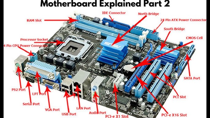 Motherboard Labeled