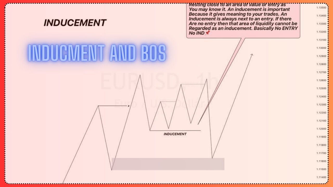 WHAT IS INDUCMENTS (IDM)? SMART MONEY CONCEPT | SMC SERIES - YouTube