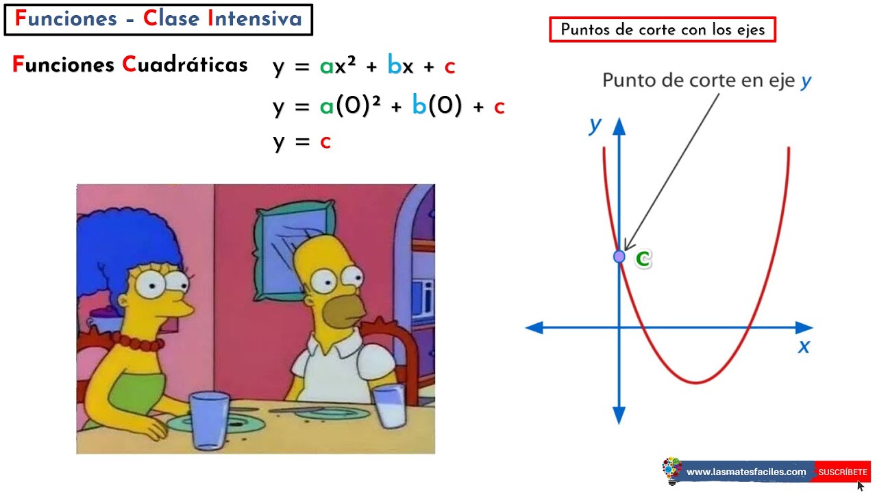 Intercepto con el eje Y de una función cuadrática! - Fácil y rápido ...