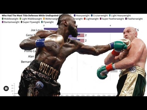 Which Undisputed Boxing Champion Had The Most Title Defenses? - YouTube