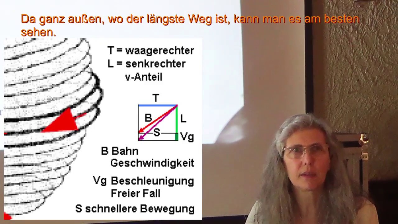 Teil 2 - Ingrid Schröder - Einführungsvortrag - Wirbelwelten 1a - YouTube