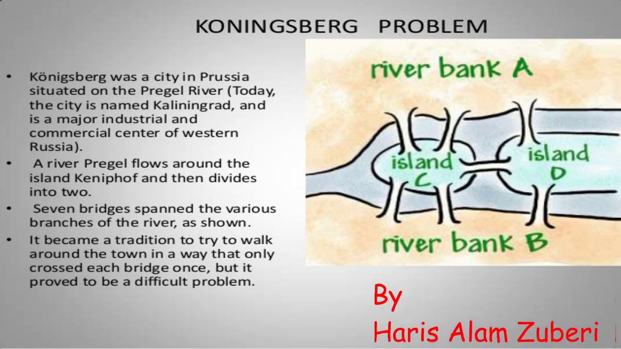 Koningsberg Bridge Problem Graph Theory Discrete Mathematics - YouTube