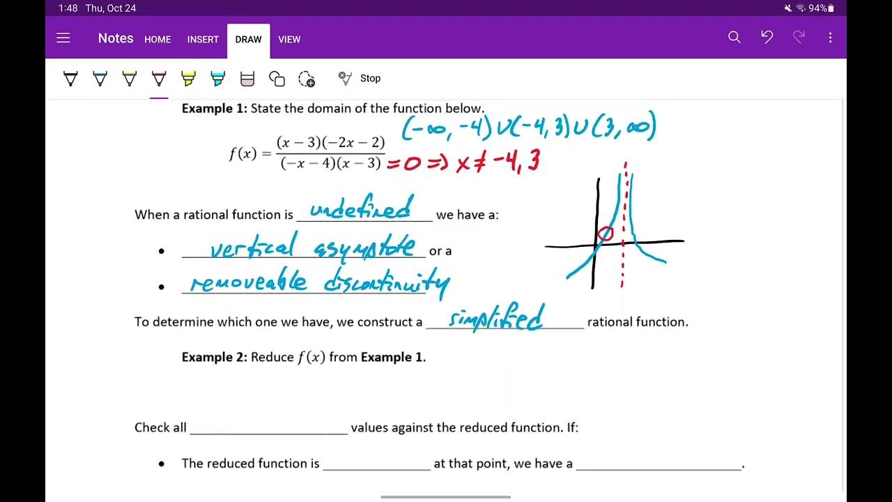 Calculating Asymptotes & the Domain of Rational Functions - YouTube