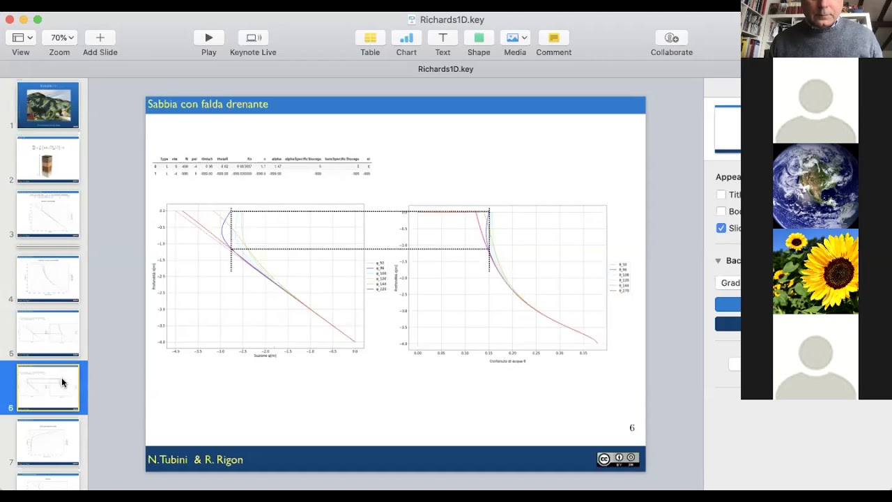 Richards 1D - Ovvero la fenomenologia dell'infiltrazione - YouTube