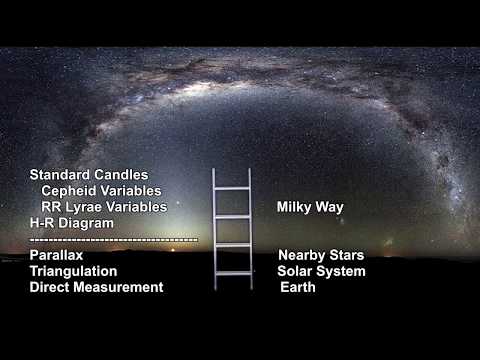 Classroom Aid - Distance Ladder - HR Diagram and Cepheid Standard Candles
