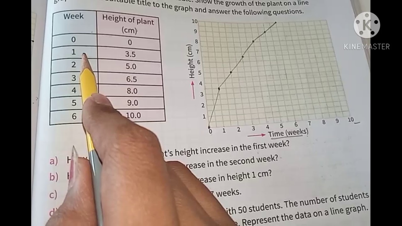 Grade 5/ Math/ ch 12 Topic Line Graph /12 Dec - YouTube