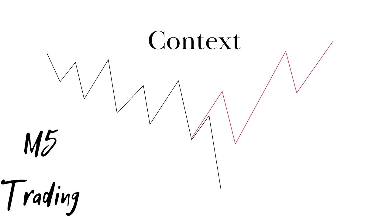 How to understand forex market ? Context on forex - YouTube