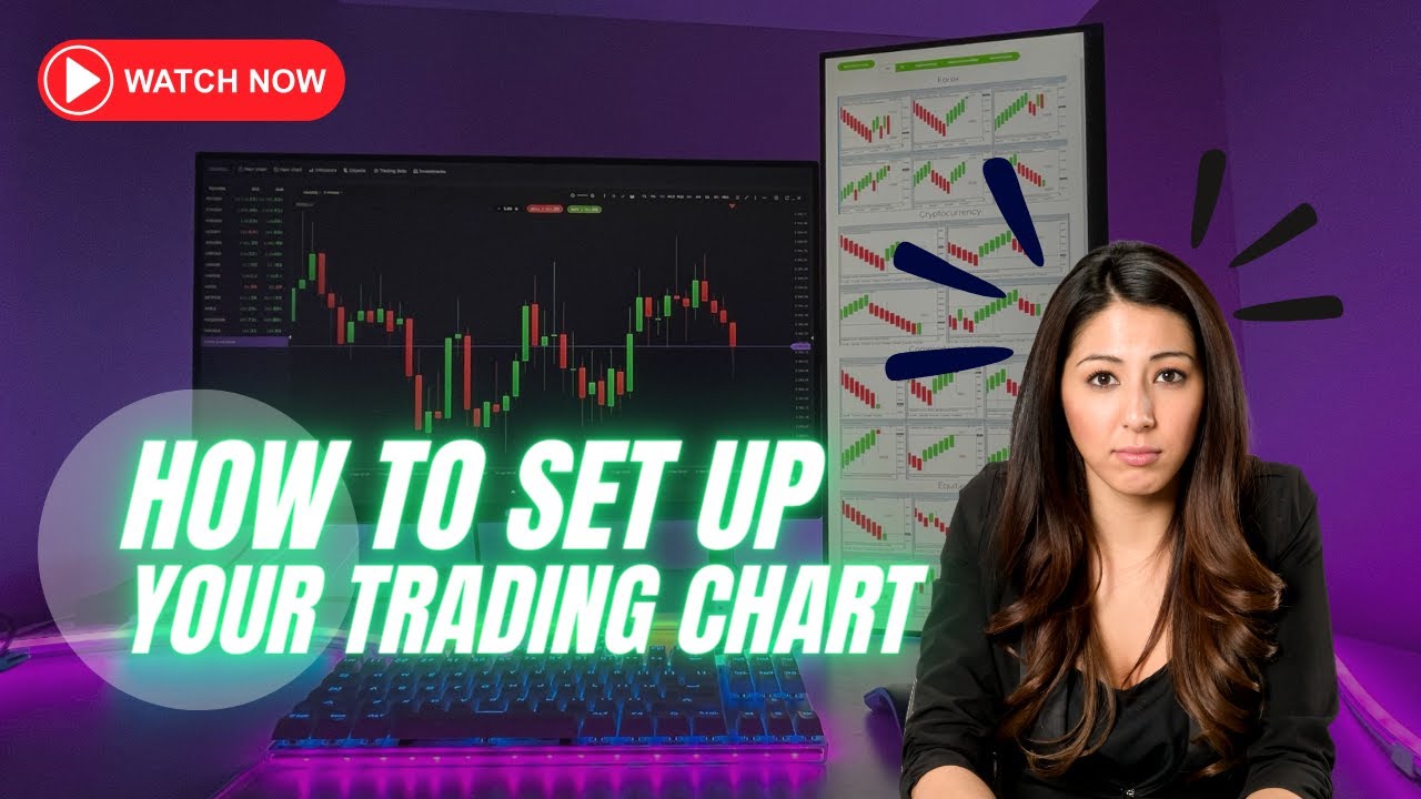 How to Set Up Your Trading Chart on Abbado.com - YouTube
