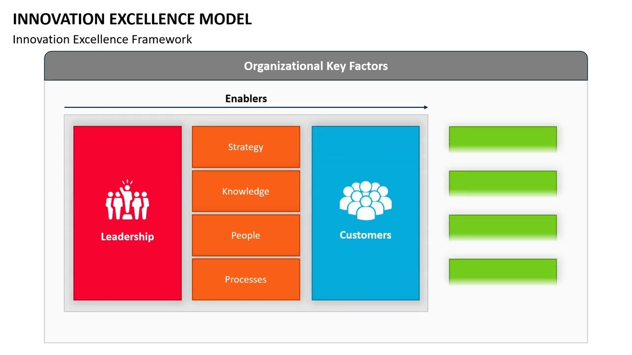 Innovation Excellence Model Animated Slides - YouTube