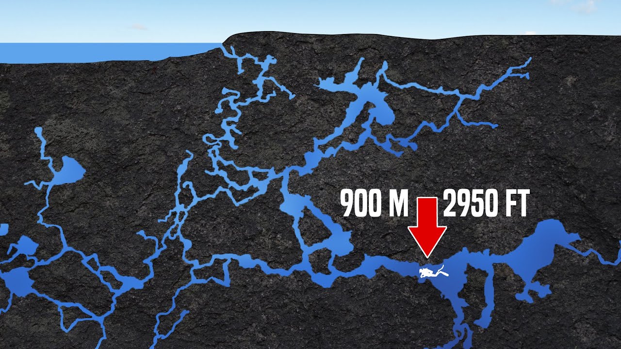 Cave Divers Unknowingly Descended Into a Death Trap - YouTube