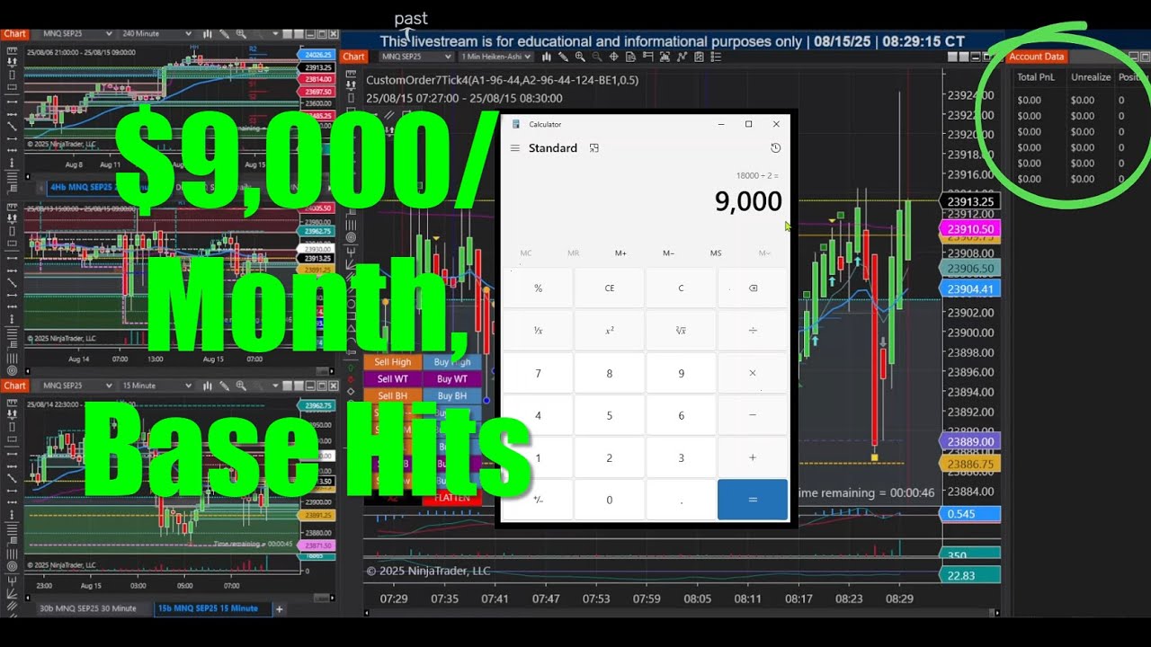 Day Trading Futures with Base Hits Strategy - YouTube