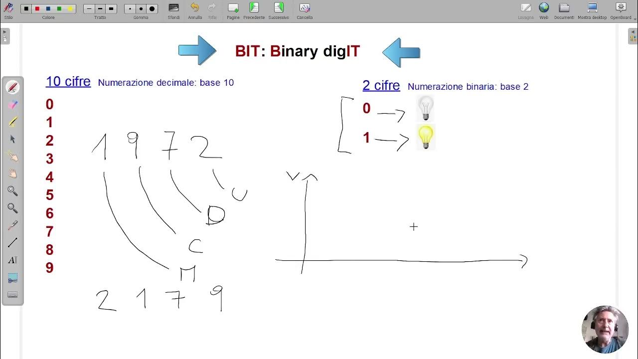 09 - Il BIT (Binary digIT) - parte 2/2 - YouTube