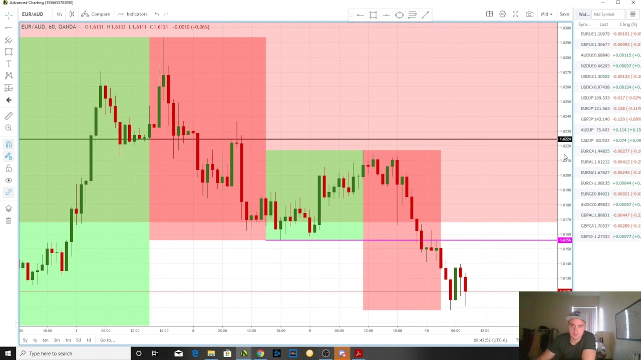 January 10 Morning Session using OTA Core Strategy - YouTube