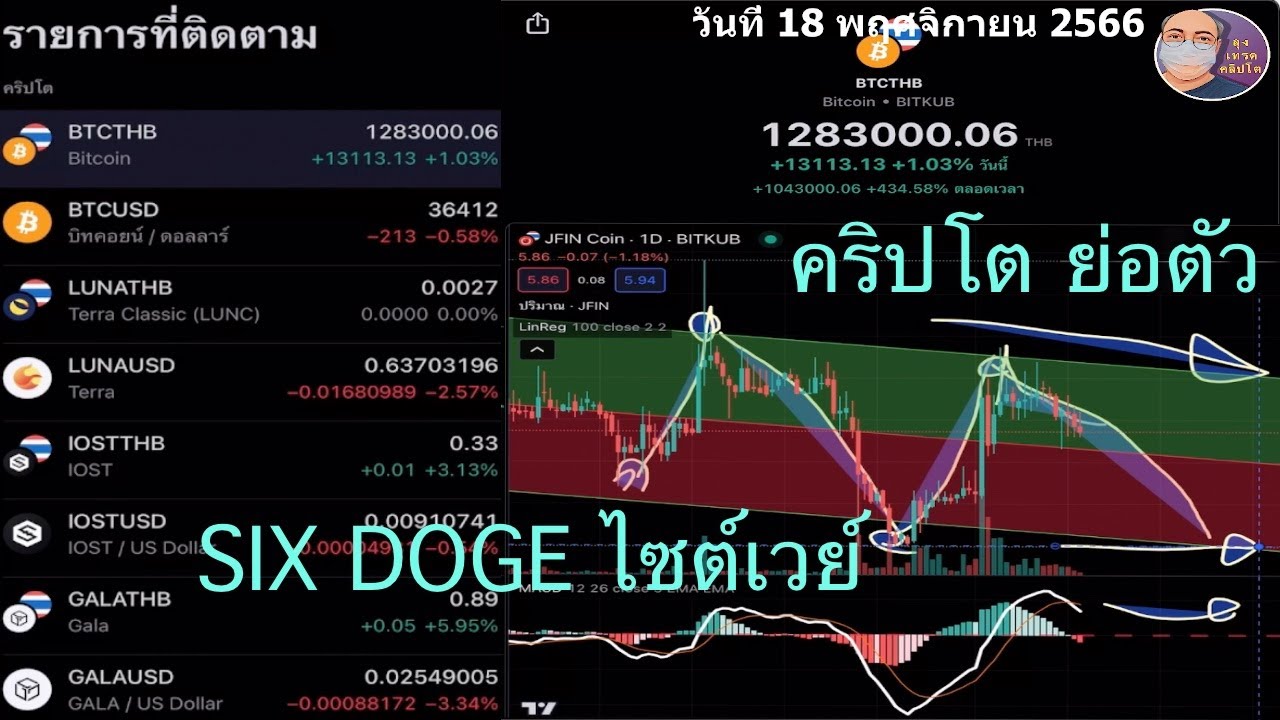 คริปโต ย่อตัว SIX DOGE ไซต์เวย์ วันที่ 18 พฤศจิกายน 2566 - YouTube