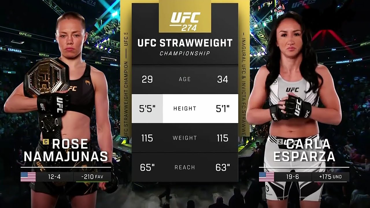 Rose Namajunas vs Carla Esparza Was Embarrassing! | UFC 274 - YouTube