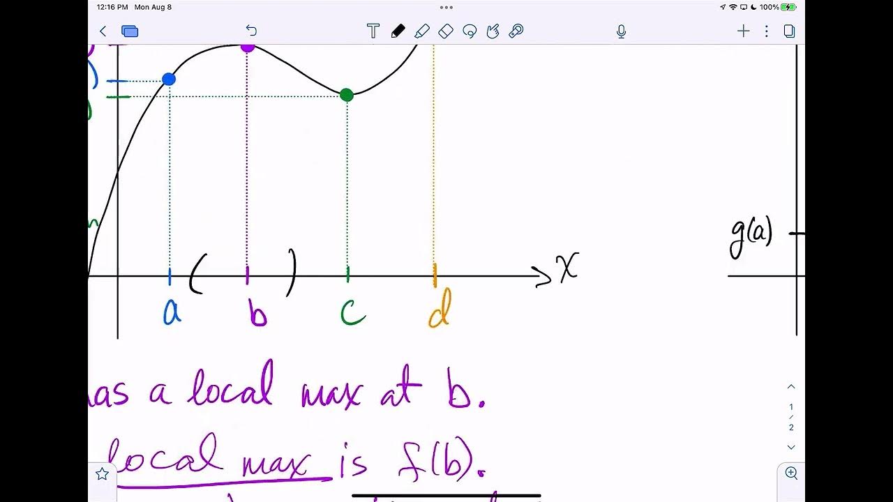 Maximum and Minimum Values - Calculus 1 (3.1a) - YouTube