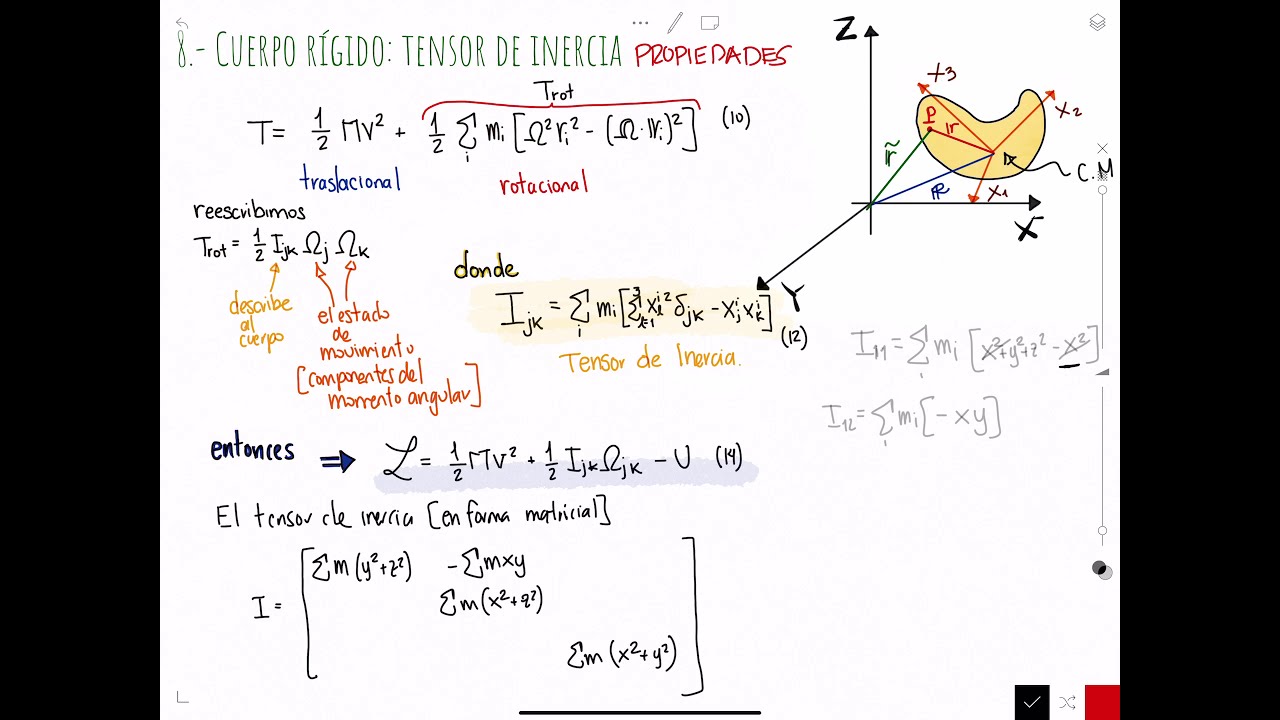 Mec068 Cuerpo Rigido III: Propiedades del Tensor de Inercia - YouTube