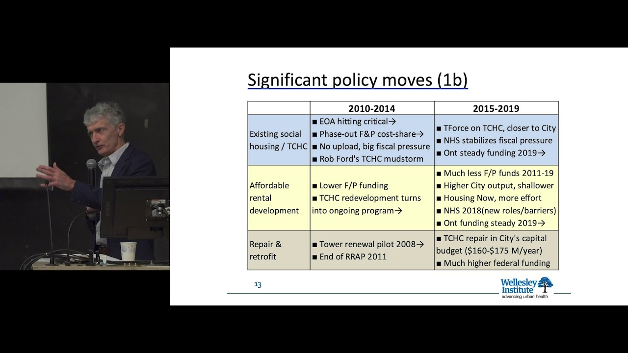 Greg Suttor - Toronto's Evolving Housing Crisis and Policy Responses ...