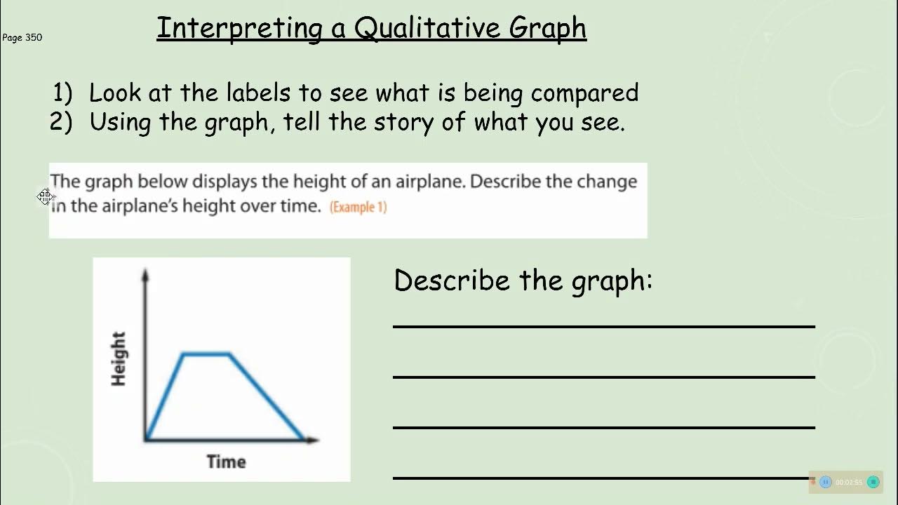 C4L9 Qualitative Graphs - YouTube