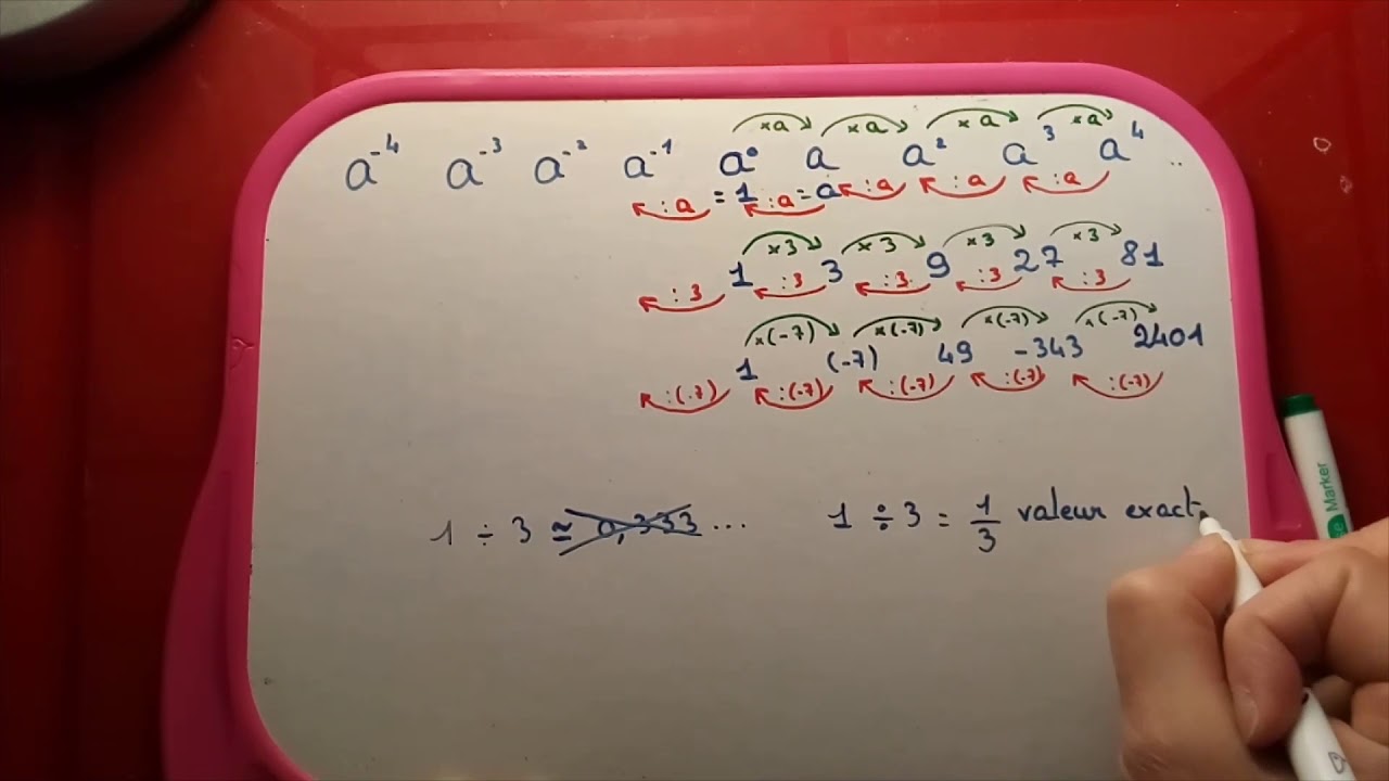 Puissances d'exposant négatif - YouTube