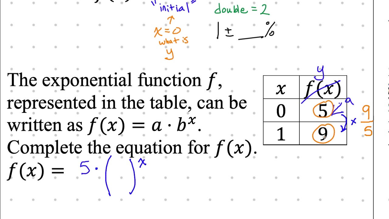 Algebra 1 notes 8-8 Exp Functions from Tables & Graphs - YouTube
