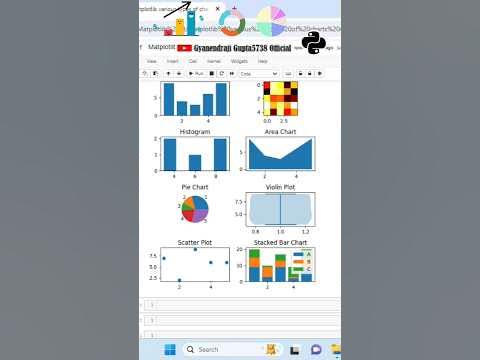 python matplotlib various chart. #python #matplotlib #shorts #viral #trending #yt - YouTube