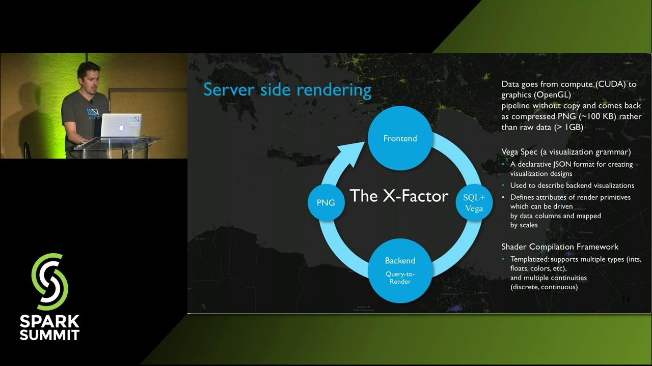 LEVERAGING GPU-ACCELERATED ANALYTICS ON TOP OF APACHE SPARK with Todd Mostak - YouTube