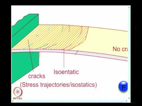 Mod-04 Lec-29 Calibration of Photoelastic Coatings, Introduction to ...