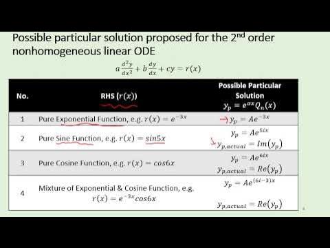 Solution to Homogeneous and Non homogeneous ODE Part 1 Video - YouTube