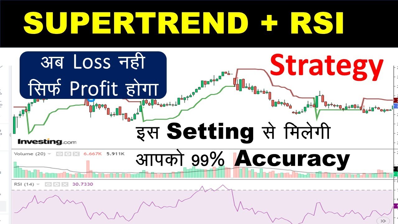 Rsi Supertrend Strategy How To Combine Rsi Supertrend Indicators For Weekly Chart Om