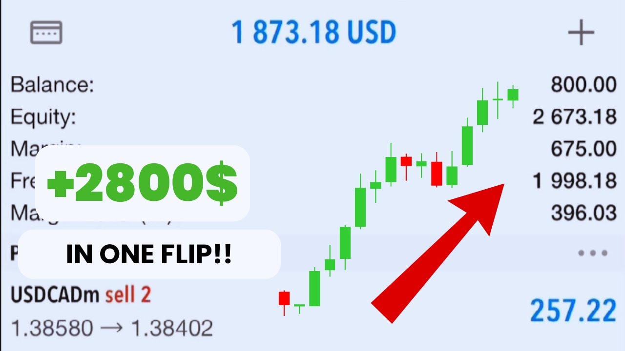The easiest forex strategy to flip any account!!📈💸 - YouTube