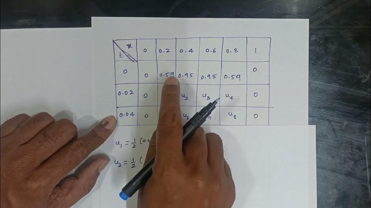 Numerical Solution of One Dimensional Heat Equation - Part 2 ...
