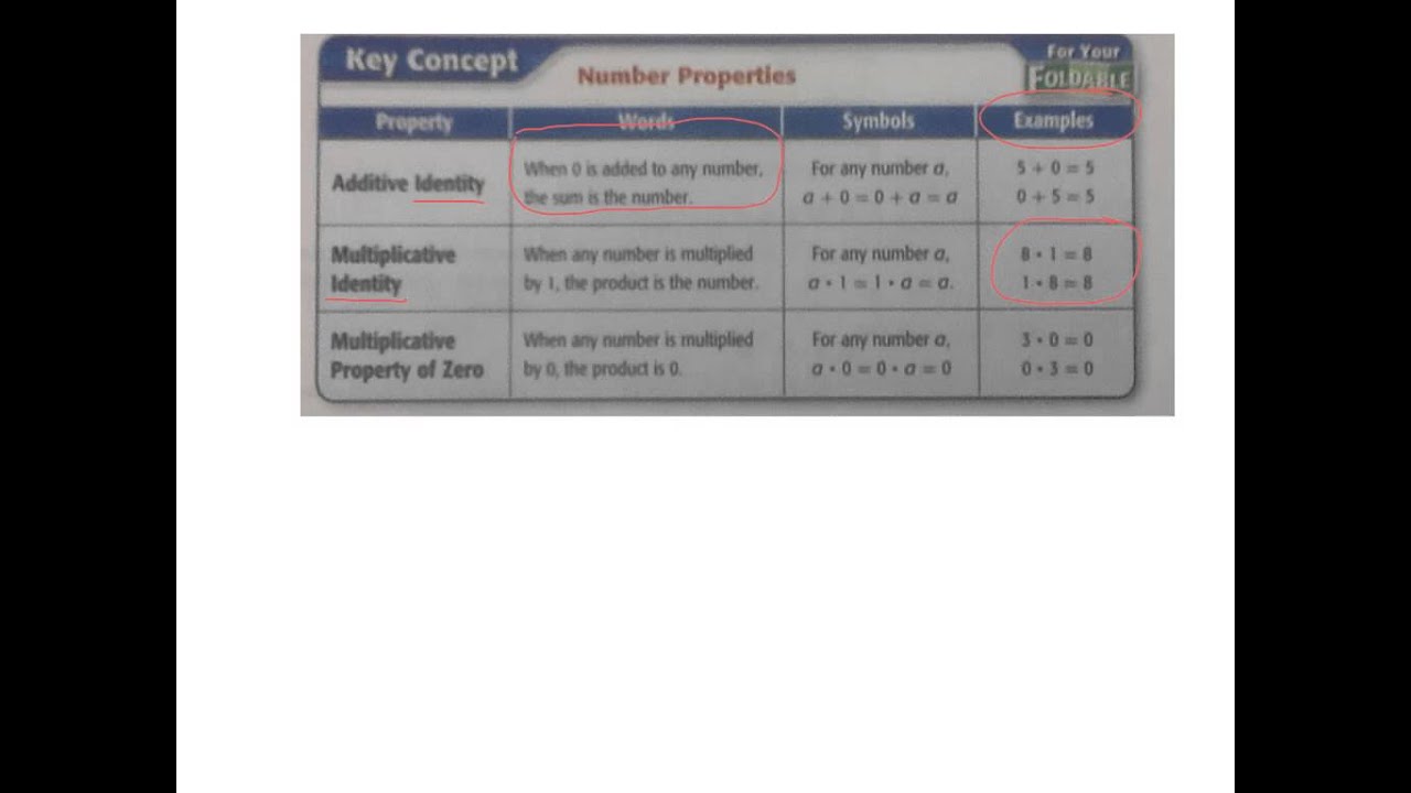pre-algebra lesson 1-3 - YouTube