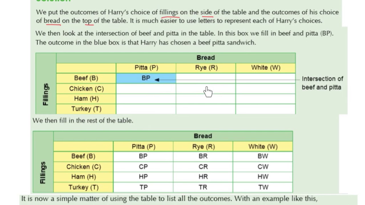 LC OL Two-way tables - YouTube