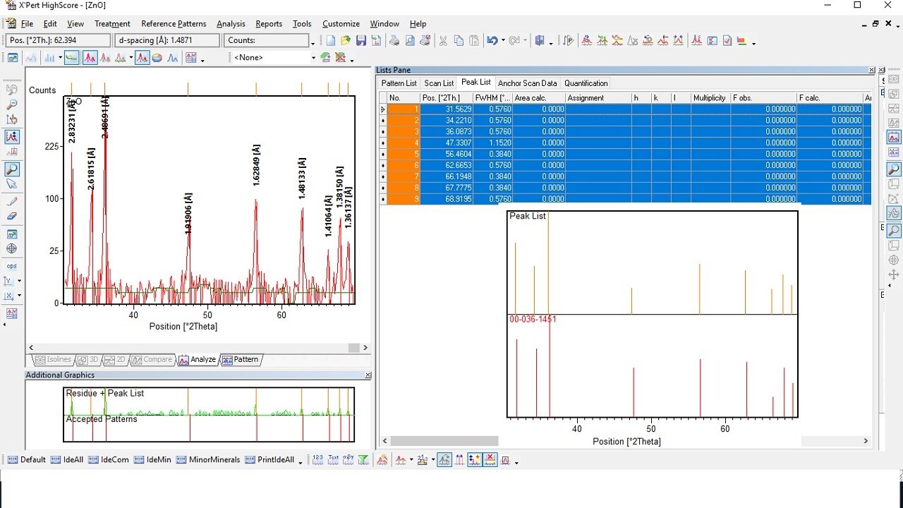 #XPert_Highscore #XRD XRD analysis using XPert HighScore Software - YouTube