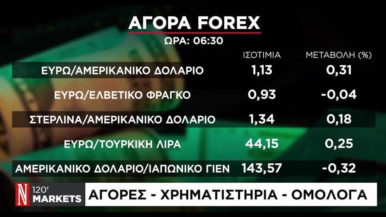 Μετοχές, ομόλογα, νομίσματα: Ό,τι συμβαίνει σήμερα στις αγορές [23.05. ...